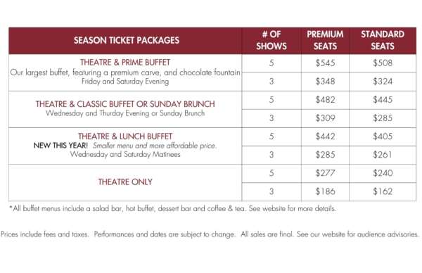 Subscription Packages - Chemainus Theatre Festival